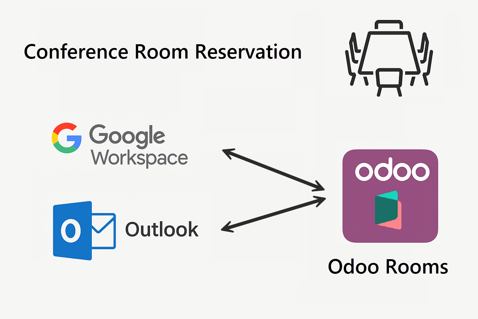 Meeting Room Booking Display - Odoo